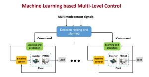 Machine Learning for Motors | Mechatronics Research Laboratory